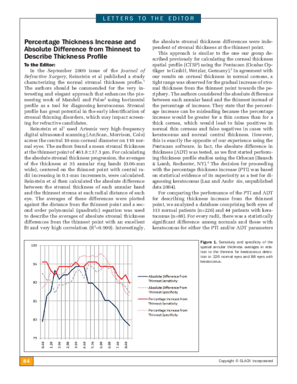 (PDF) Percentage thickness increase and absolute difference from ...