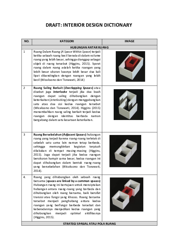 (PDF) DRAFT: INTERIOR DESIGN DICTIONARY