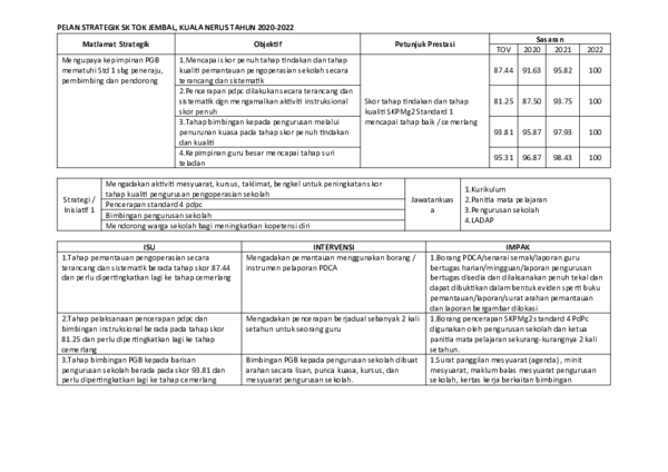 (DOC) Contoh perancangan strategik organisasi