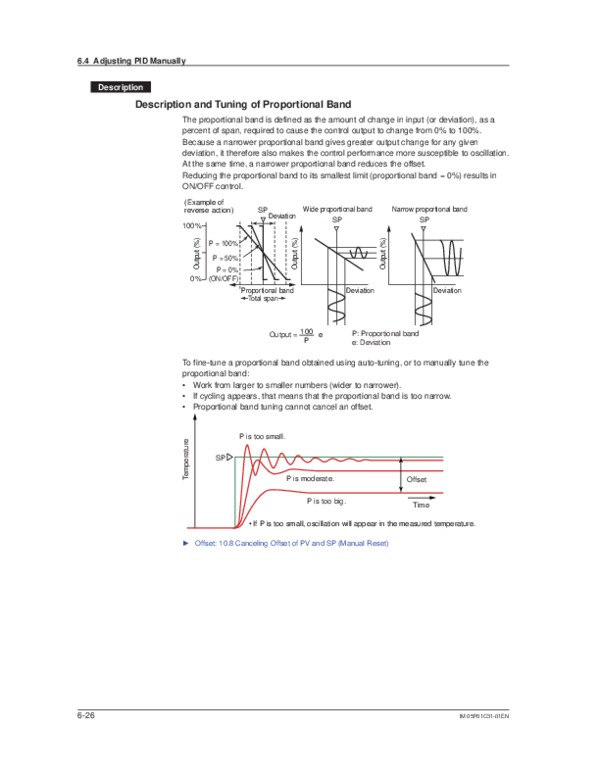 (PDF) Description and Tuning of Proportional Band