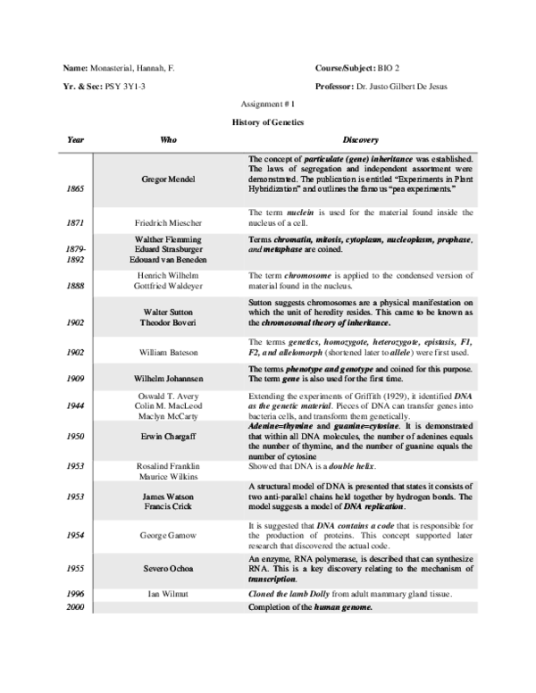(PDF) History of Genetics