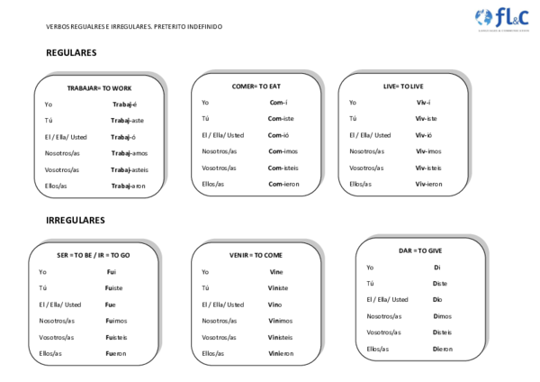 preterito indefinido irregulares