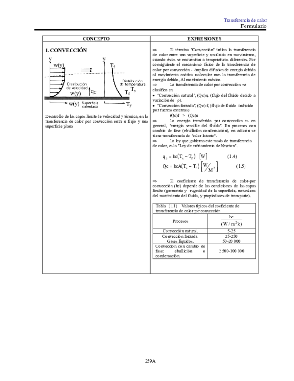 (PDF) FORMULARIO TRANSFERENCIA DE CALOR