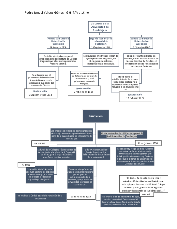 (PDF) Mapas conceptuales sobre la historia de la UDG