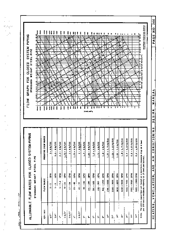 (PDF) Flow Graph for Closed System