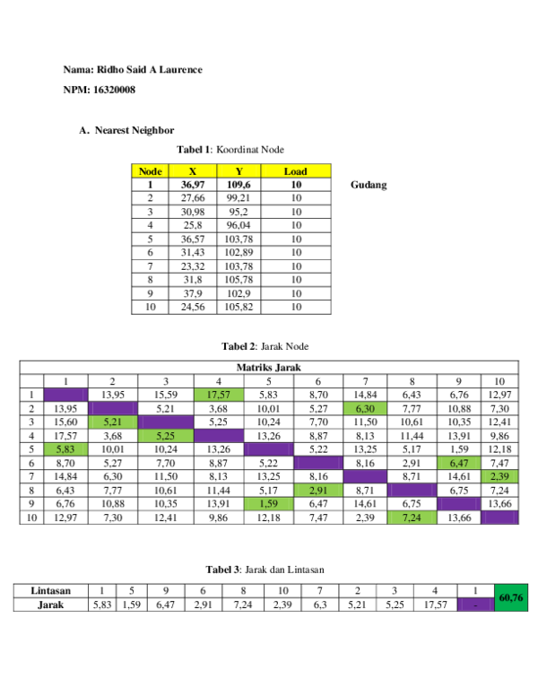 (PDF) Soal Penyelesaian Penentuan Rute Pengiriman dengan menggunakan ...