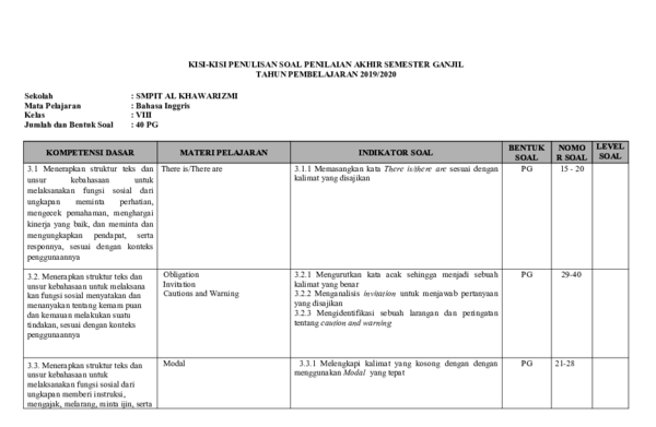 (DOC) KISI KISI PAS ENG KLS | Herry Setiadi - Academia.edu