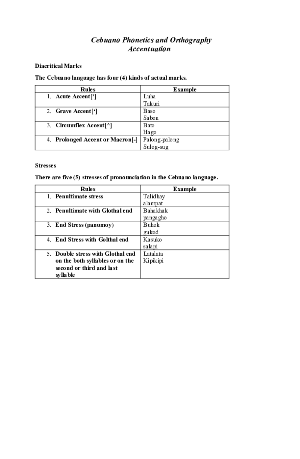 (DOC) Cebuano Phonetics and Orthography Accentuation Diacritical Marks ...