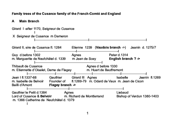 (PDF) Family trees of the Cusance family of the Franch-Comté and ...