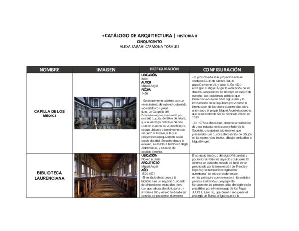 (PDF) CATÁLOGO DE ARQUITECTURA | HISTORIA II CINQUECENTO ALEXA SARAHÍ ...