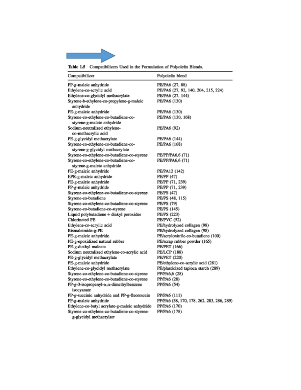 (PDF) Additive polymer blends
