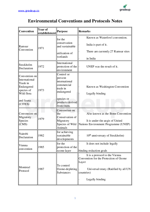(PDF) Environmental Conventions and Protocols Notes