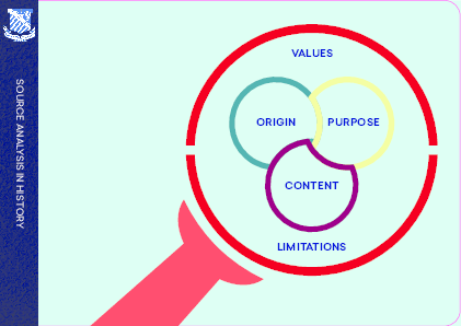 (PDF) ORIGIN VALUES LIMITATIONS PURPOSE CONTENT
