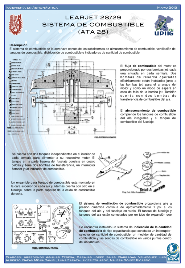 (PDF) LEARJET 28/29 SISTEMA DE COMBUSTIBLE (ATA 28