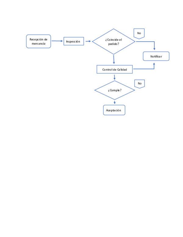 (DOC) EJEMPLO DE FLUJOGRAMA | Leidy Rodas Restrepo - Academia.edu