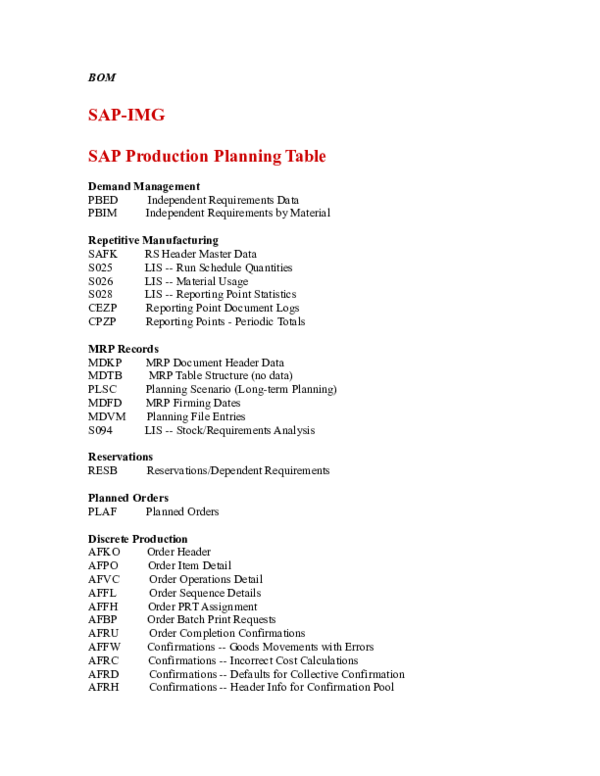(PDF) SAP Production Planning Table | Sai .k - Academia.edu