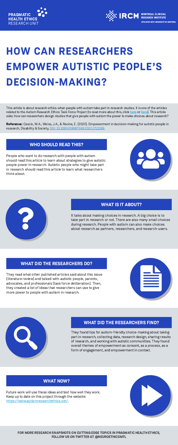 (PDF) Research Snapshot - Empowerment in decision-making for autistic ...