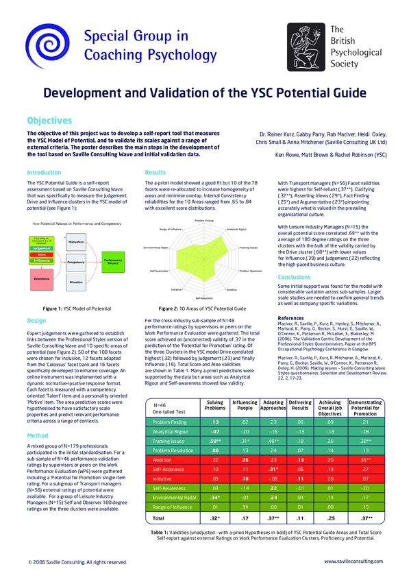 (PDF) Development and Validation of the YSC Potential Guide
