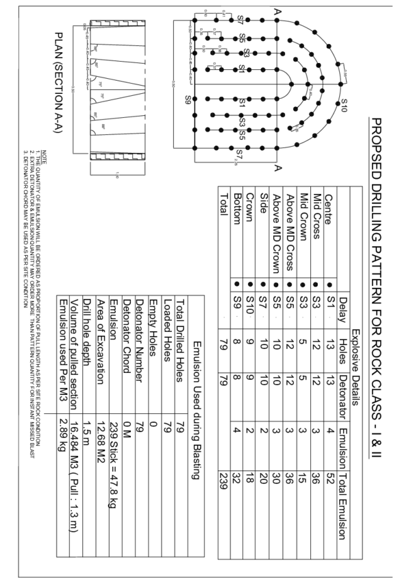 Blasting pattern for class II rock