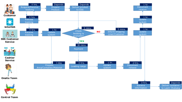 (PPT) Business Process - CFS
