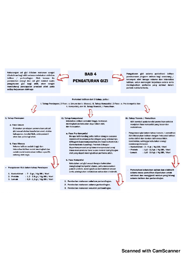 (PDF) Mind Map Bab 4,5,6 Rayhan Rasyid Zuhdy | Rayhan Rasyid Zuhdy - Academia.edu