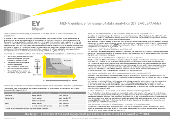 (PDF) What impact do EY EAGLe/AAM have on JE testing? How does EY EAGLe ...