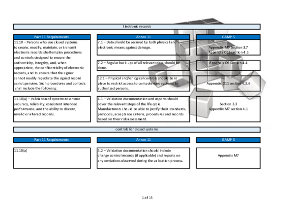 (PDF) Part 11 vs Annex 11 vs GAMP 5 comparison v