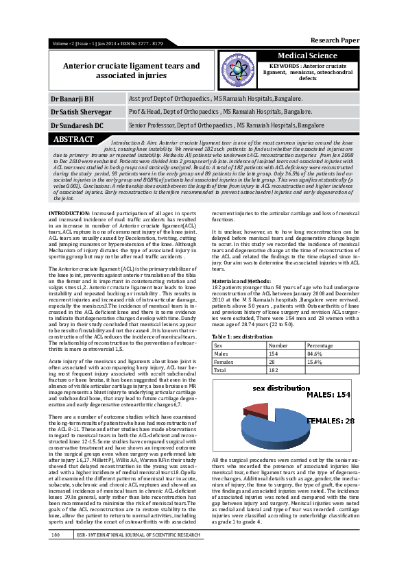 (PDF) Dr Sundaresh DC