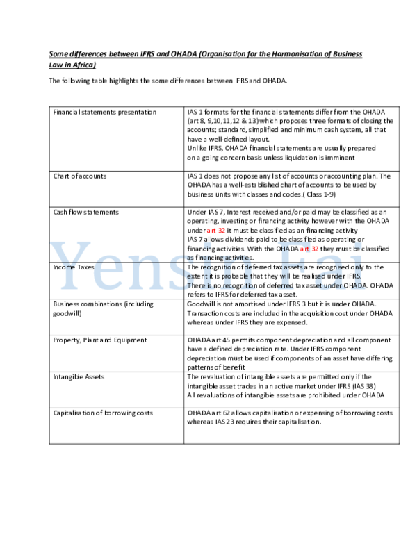 (PDF) Some differences between IFRS and OHADA (Organisation for the ...