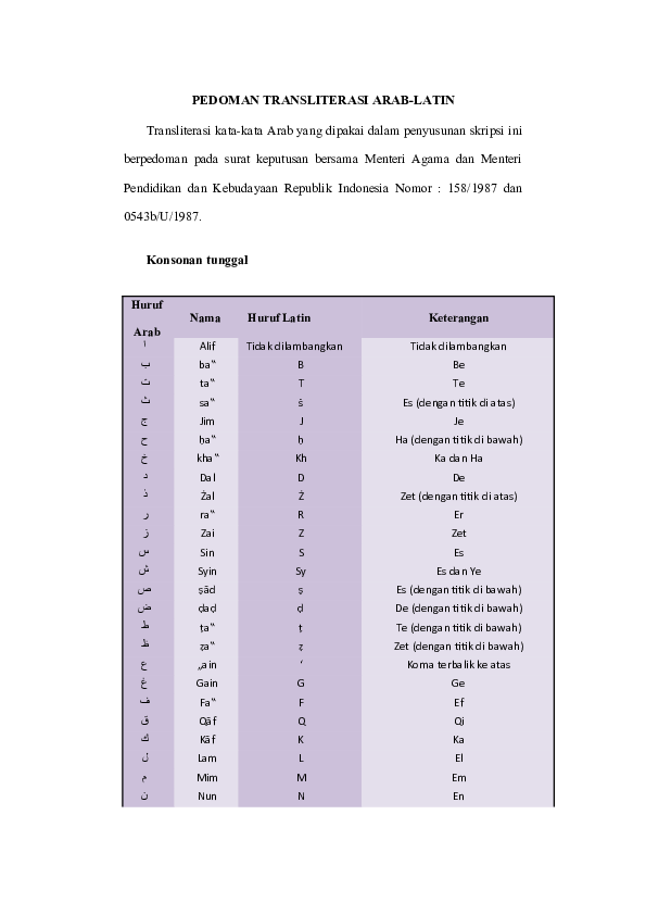(DOC) PEDOMAN TRANSLITERASI ARAB | ahmad ritonga - Academia.edu