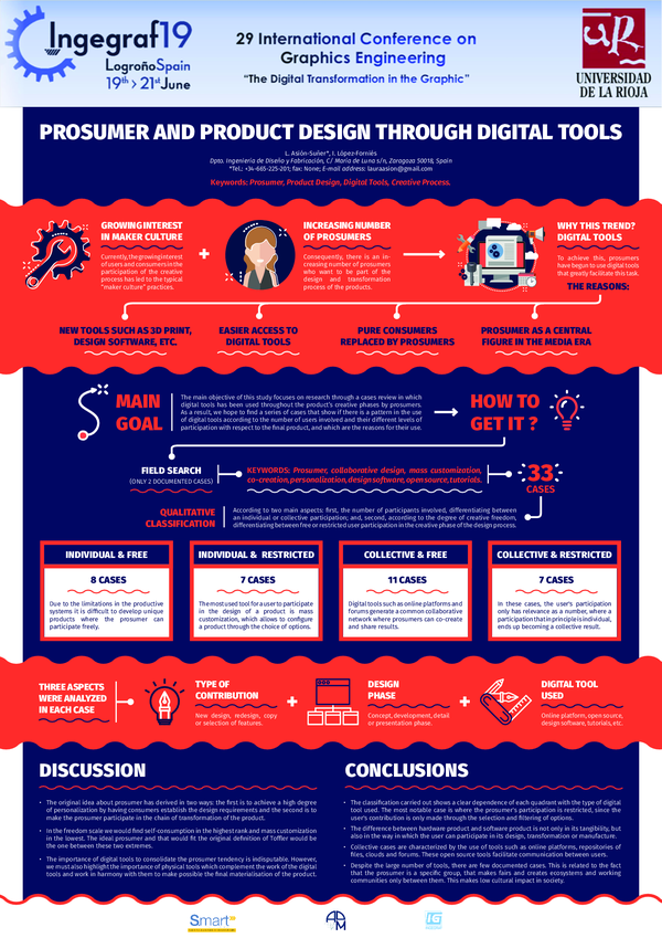(PDF) Prosumer and Product Design Through Digital Tools (Poster)
