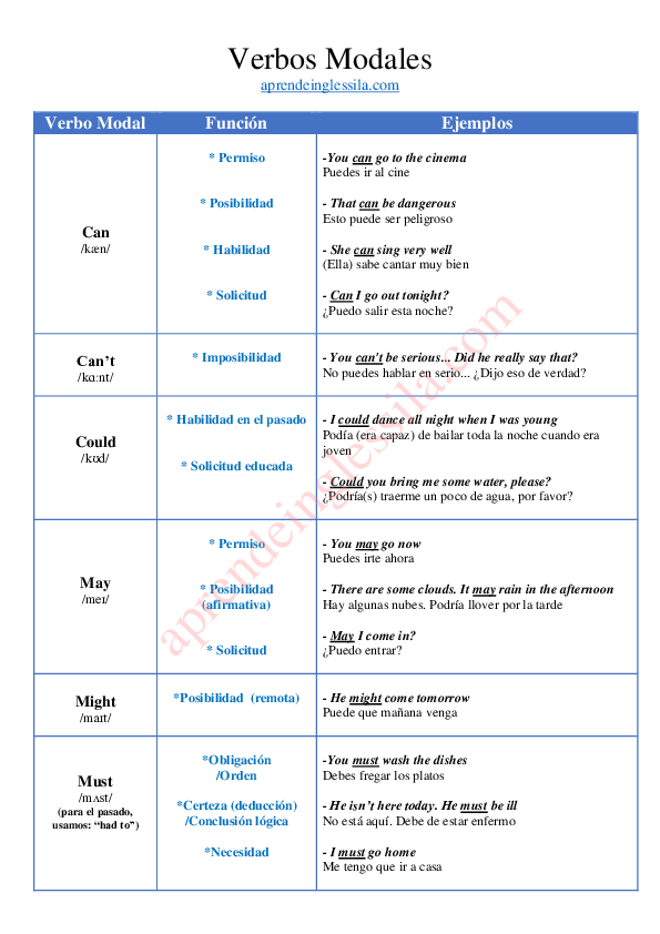 (PDF) Verbo Modal Función Ejemplos Can | Andre Muñoz - Academia.edu