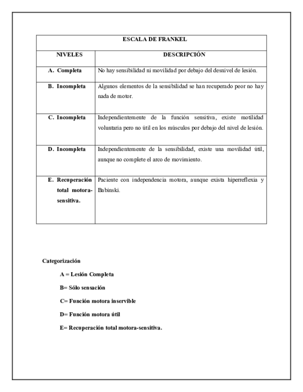 (DOC) ESCALA DE FRANKEL NIVELES DESCRIPCIÓN