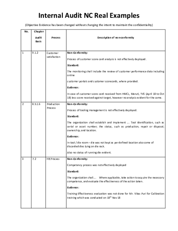 (PDF) Internal Audit NC Real Examples (Objective Evidence has been ...