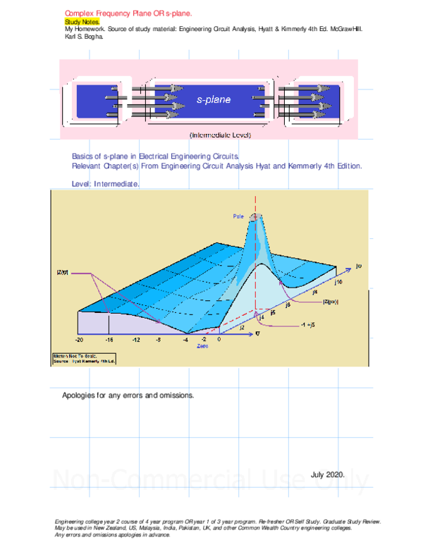 (PDF) Complex Frequency Plane OR s-plane