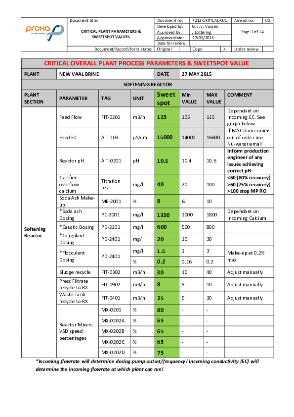 (PDF) Critical Sweet spot Plant Targets Rev 120200709 3929 izhwux ...