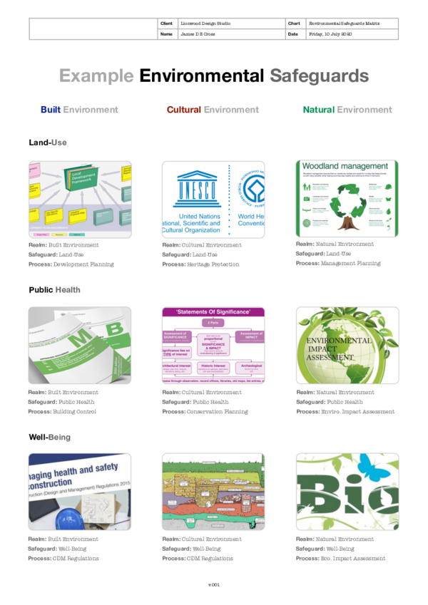 (PDF) Example Environmental Safeguards