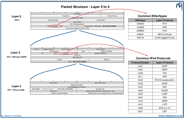 (PDF) Packet-structure | CALOB BOKAROF - Academia.edu