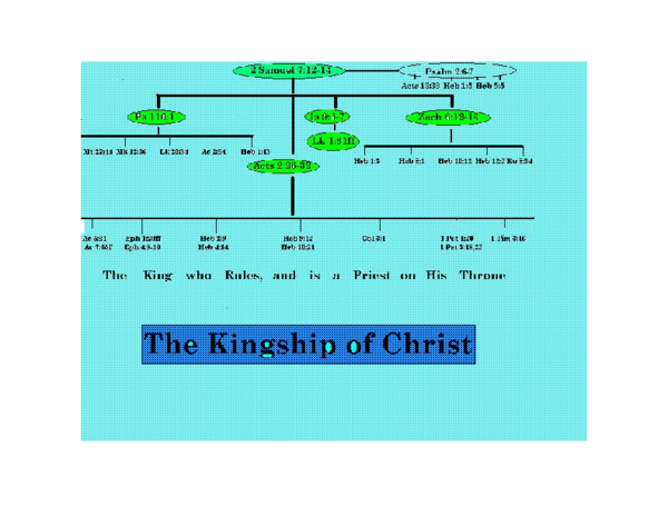 (PDF) Kingship of Christ - CHART