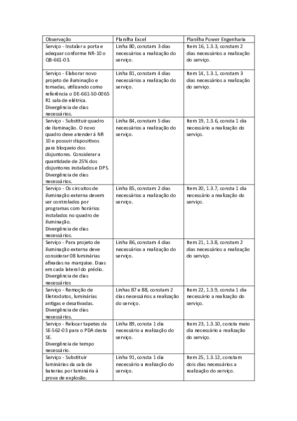 (DOC) Conferência de cronogramas | Hillary Fonseca - Academia.edu
