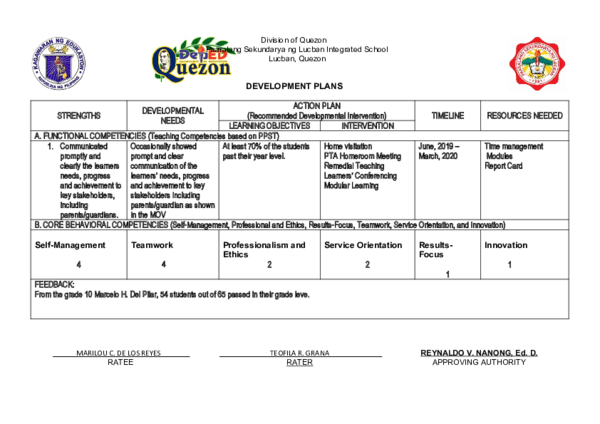(DOC) Development Plans and Core Behavioral Competencies20200723 24506 ...