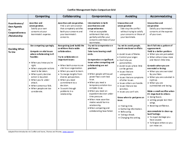 (PDF) Conflict Management Styles Comparison Grid | مروان عبد الحق ...