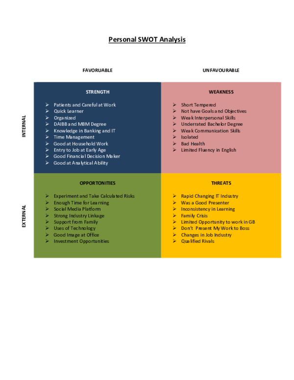 (PDF) Personal SWOT Analysis