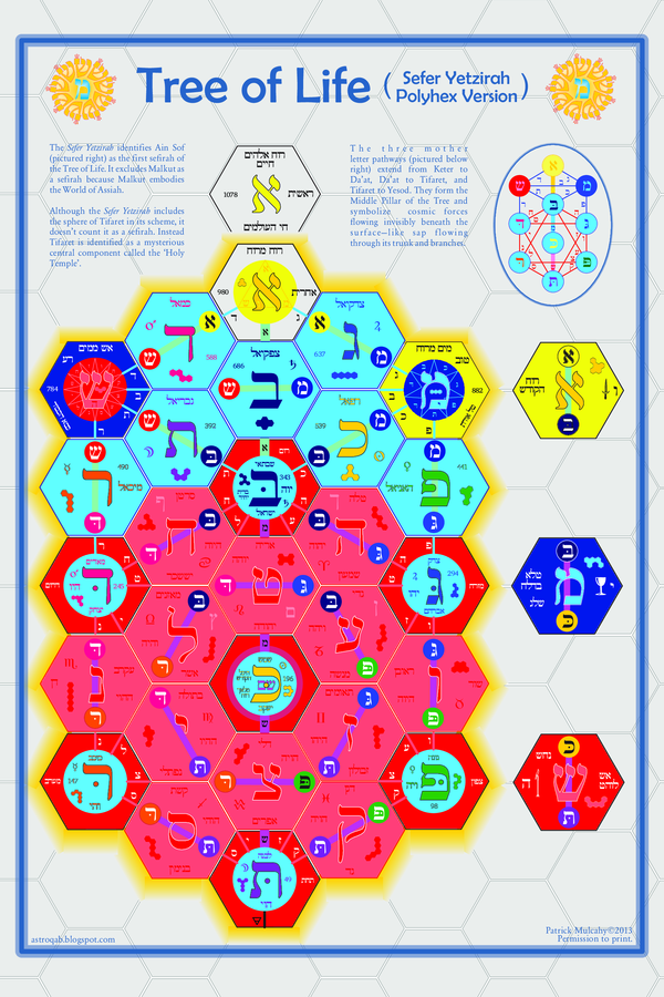 (PDF) Polyhex Tree of Life (poster)