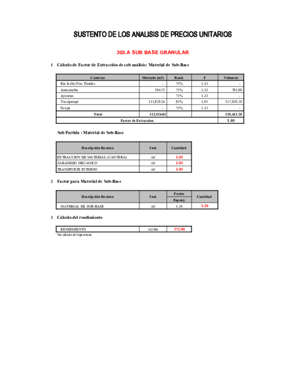 Rendimientos Sub-bases y Bases E.Lircay