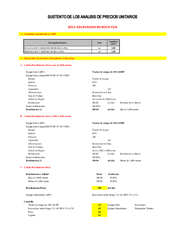 .C Excavacion en Roca Fija E.Lircay