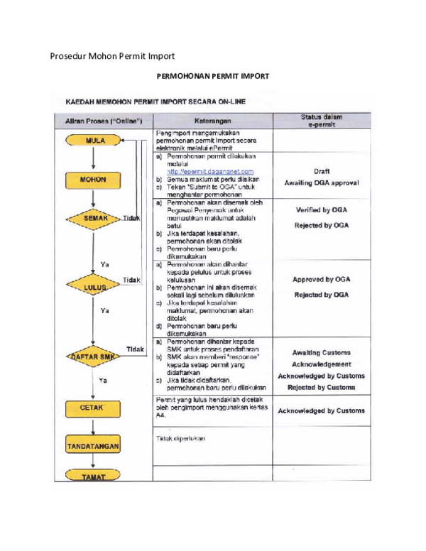 (PDF) Import Permit Procedure