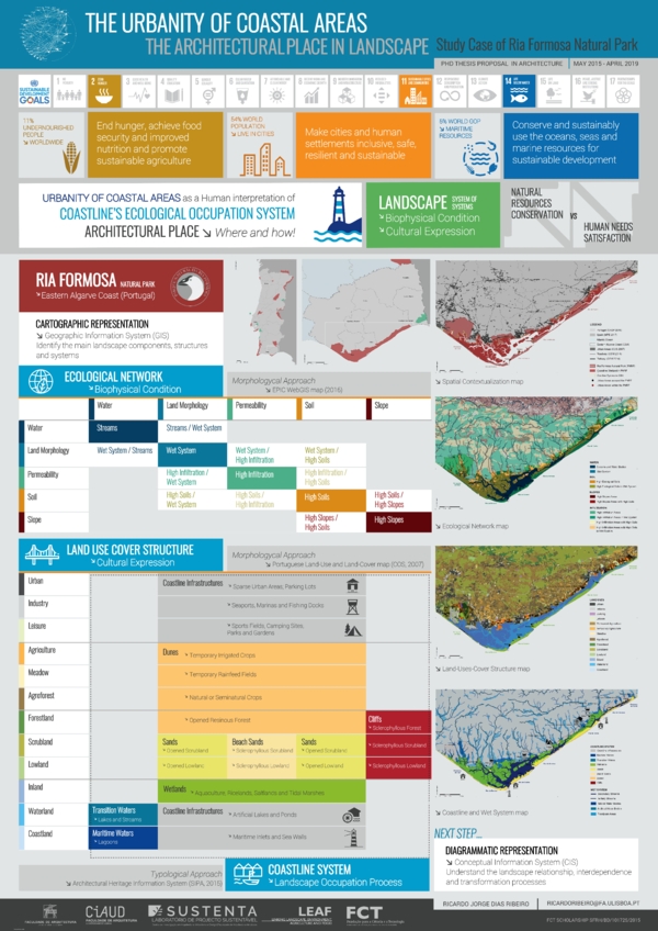 (PDF) PHD thesis methodology poster presentation in the "National ...