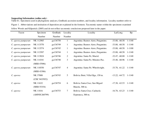(PDF) Phylogeny, evolution and systematics within the family Caviidae ...