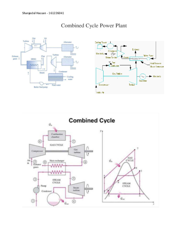 (PDF) Combined Cycle Power Plant